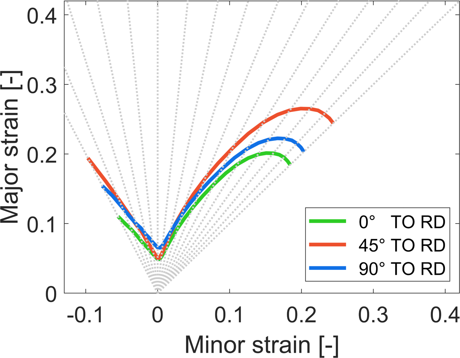 Forming limit diagram prediction - Materials Science & Technology