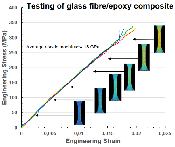 Dynamic behaviour of fiber-reinforced composites - Materials Science ...